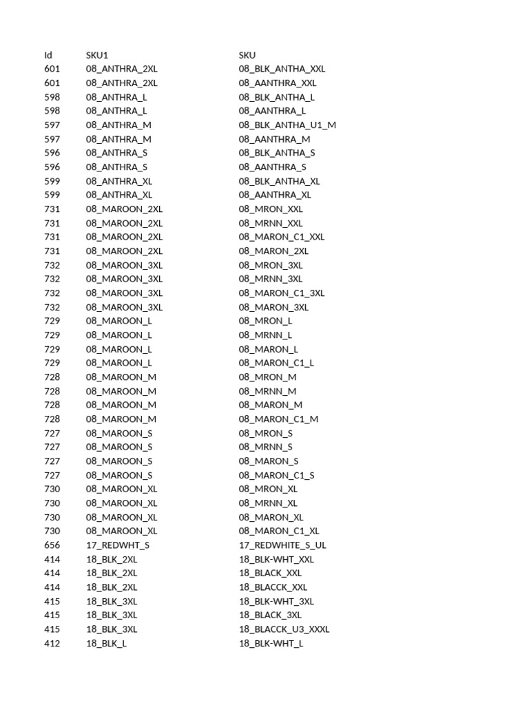SKU Mapping 2024-09-28 | PDF