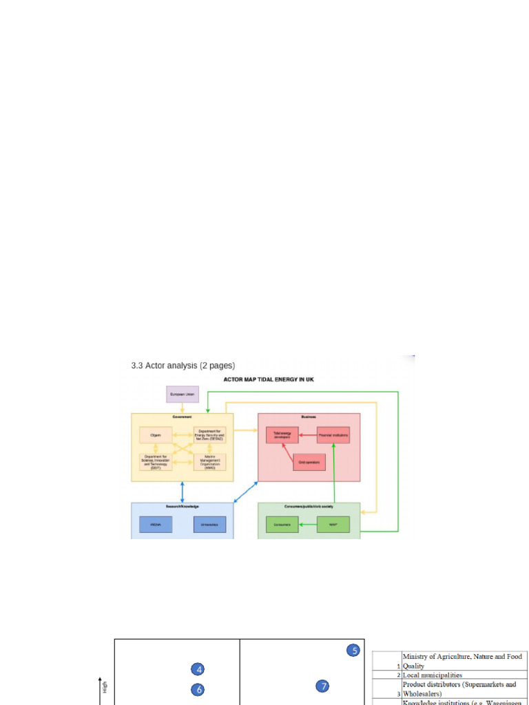 Actor Analysis - PPTX (Automatisch Opgeslagen) | PDF