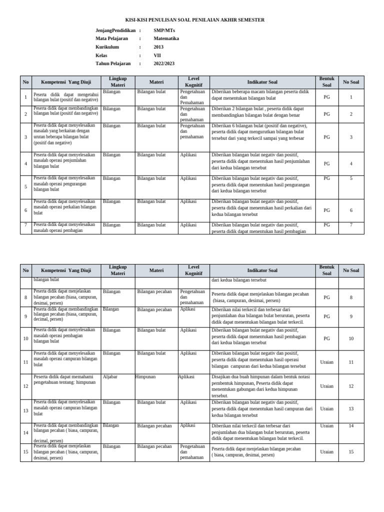 Kisi-Kisi Dan Kartu Soal Susulan | PDF