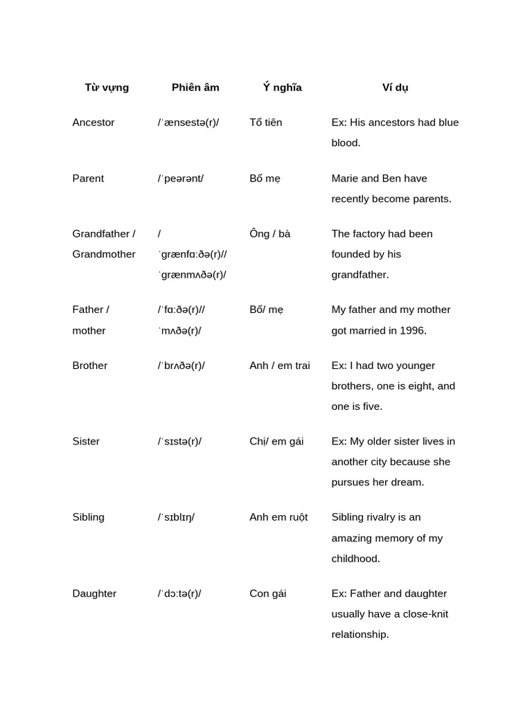 Topic Family - Vocabulary | PDF