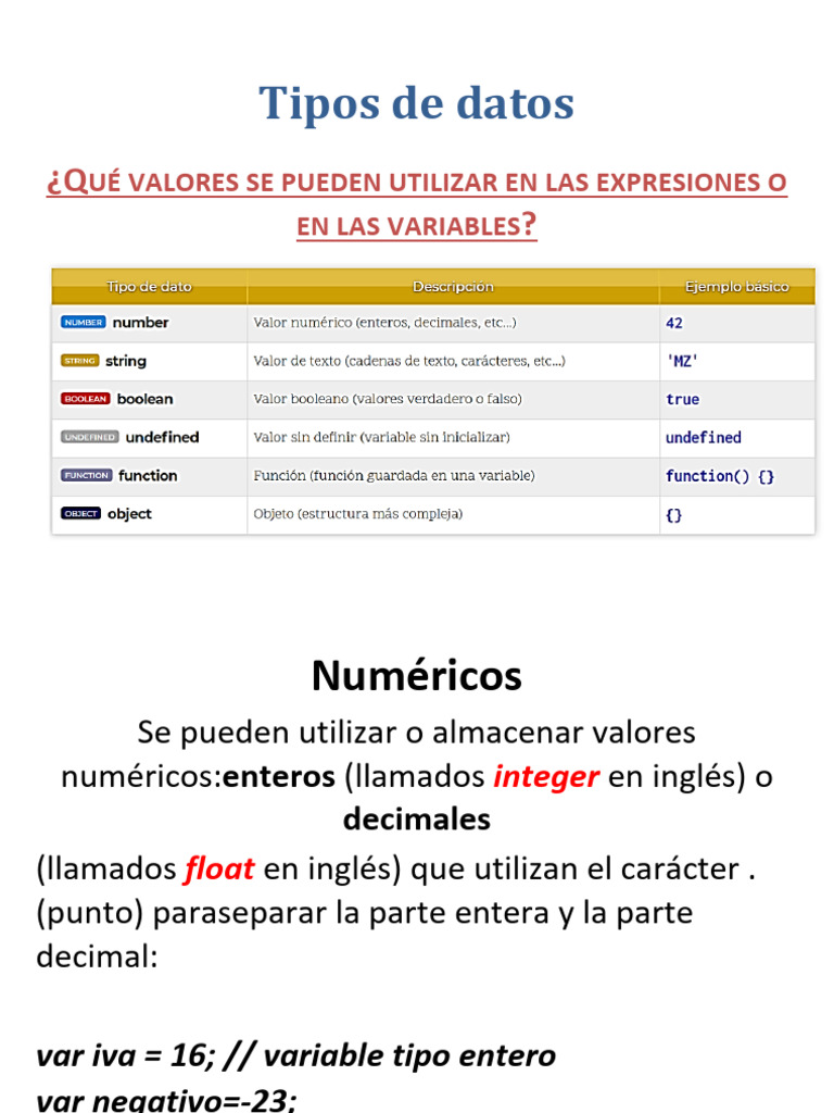 02 Tipos de Datos y Operadores | PDF