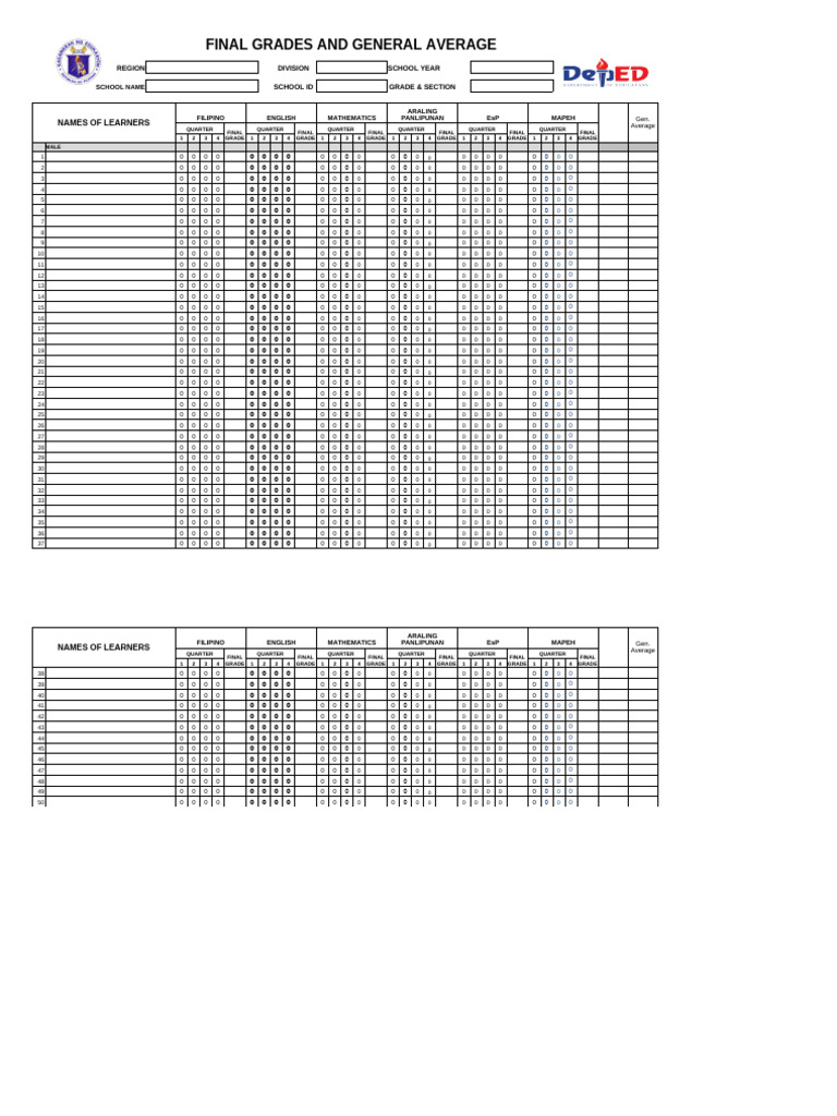 Grade 2-Summary - Final-Grades | PDF