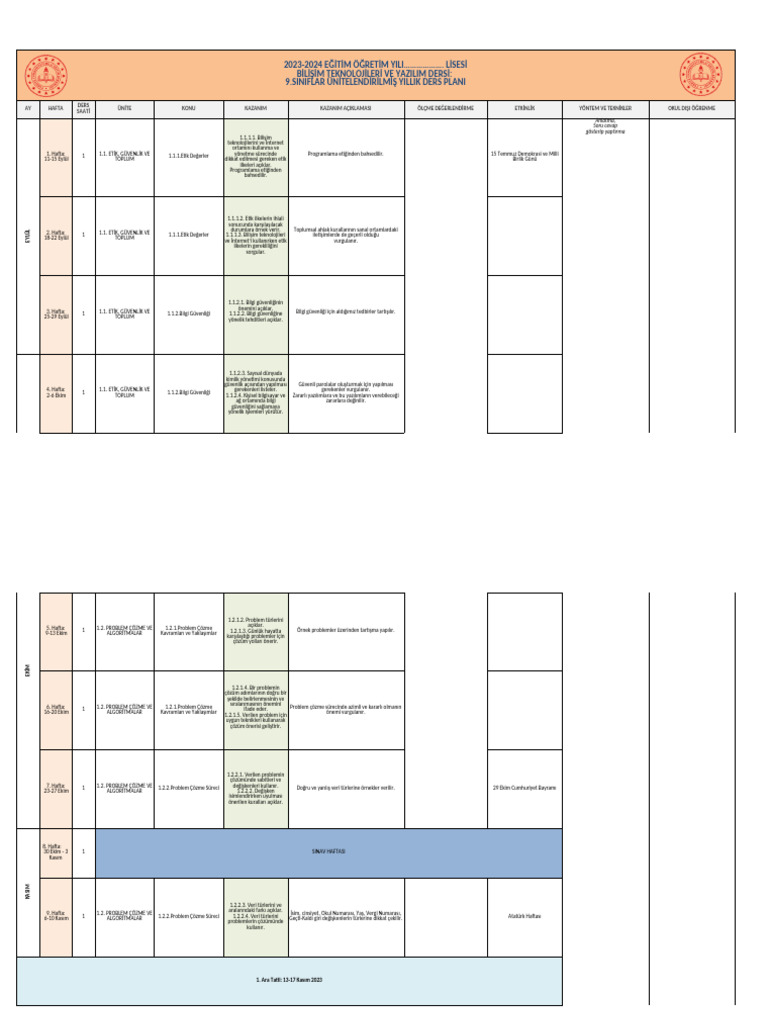 2023 2024 Bilisim Teknolojileri Ve Yazilim 2023 9. Siniflar Yillik Plan 1 | PDF