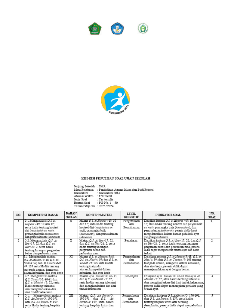 Kisi-Kisi US PAI '2324 | PDF