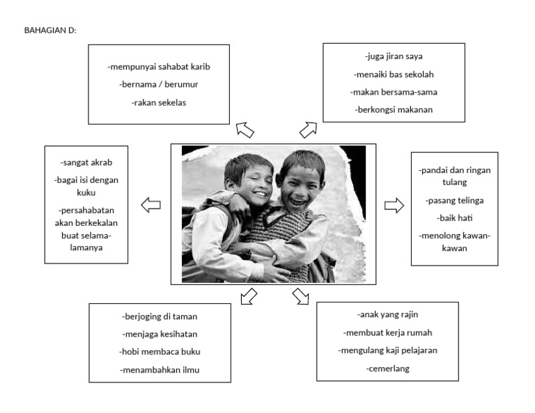 BAHAGIAN D Sahabat Karib Saya | PDF