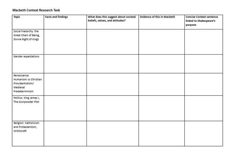 Macbeth Context Research Task 2023 | PDF