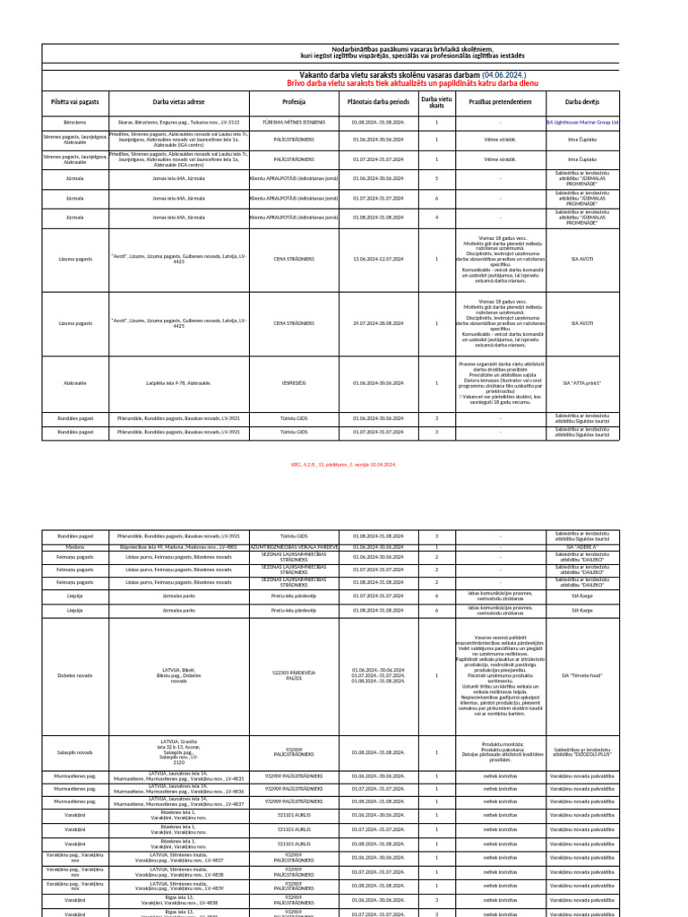 Vakanto - DV - Saraksts - 04.06-3 3 | PDF