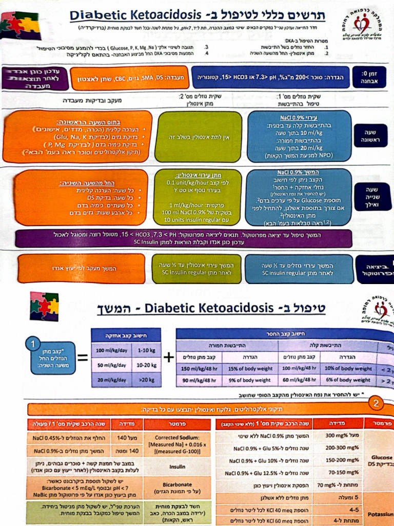 DKA Treatment | PDF