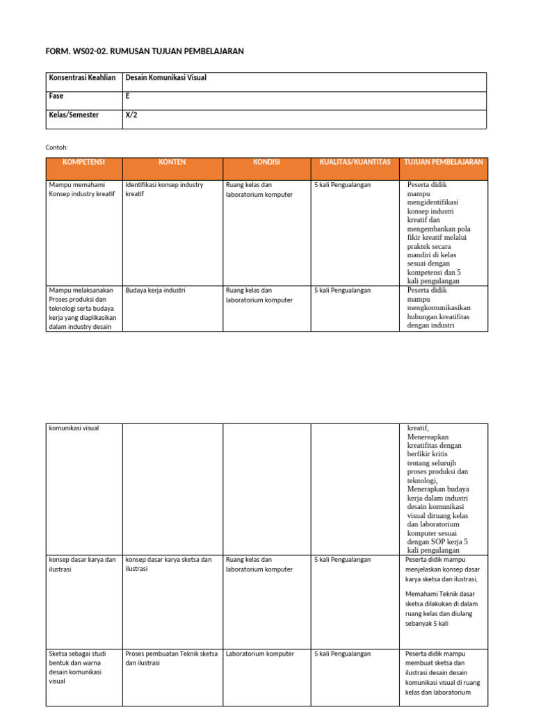 Form. WS02-02. Rumusan Tujuan Pembelajaran | PDF