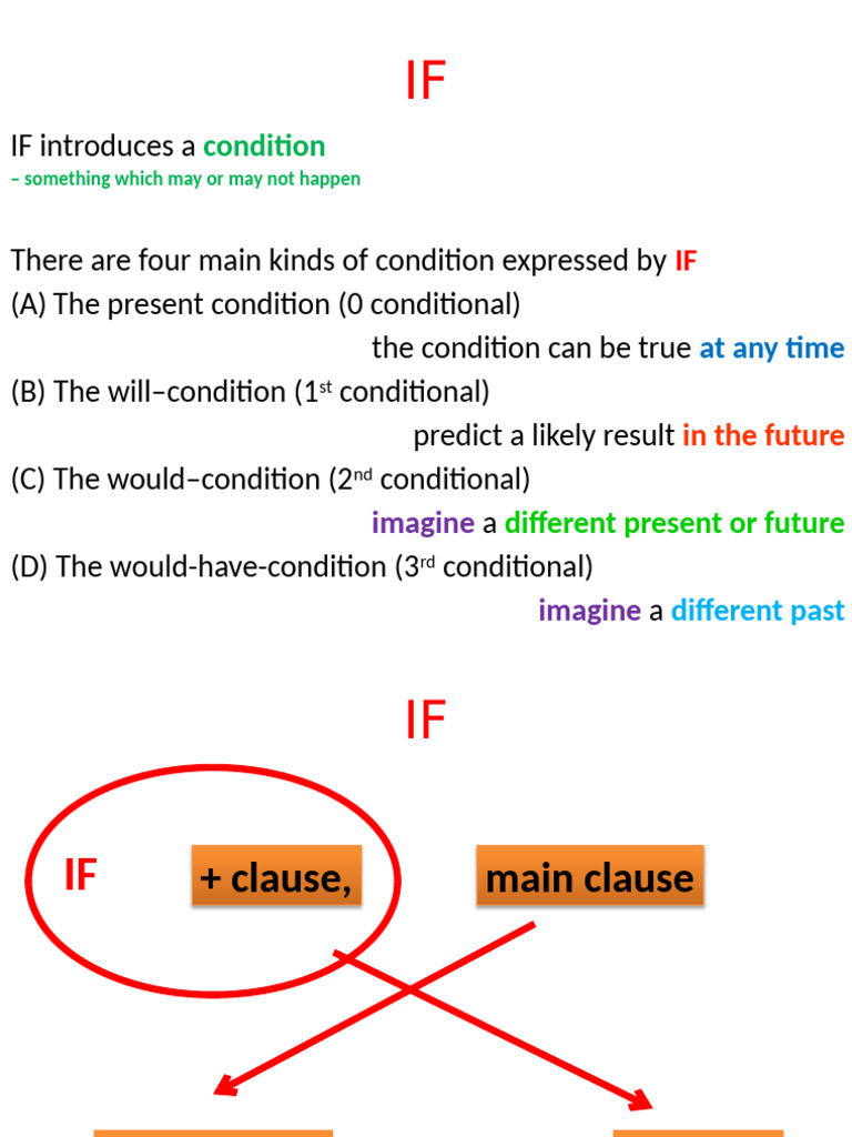 Conditionals | PDF