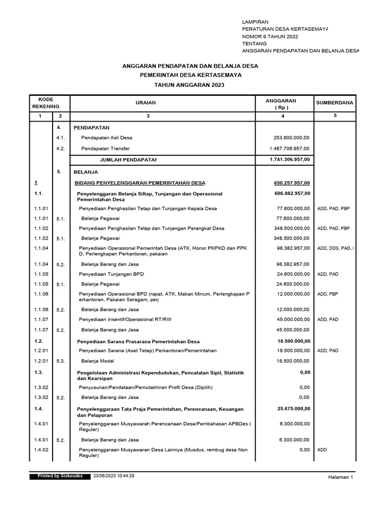 Apbdes 2023 KTM | PDF