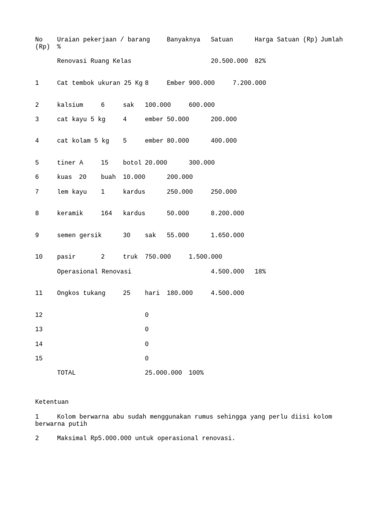 Format RAB Renovasi Ruang Kelas | PDF