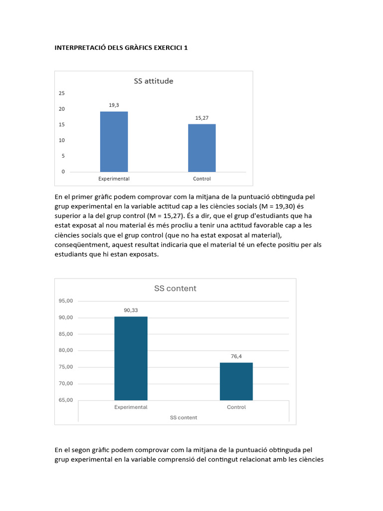 Gràfics Base de Dades Exercici 1 | PDF