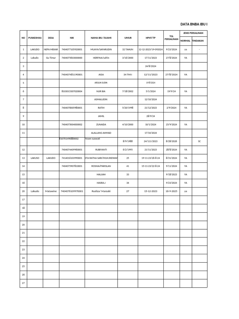 Data Bnba Bulin September | PDF