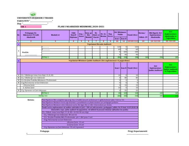 2.1 Format - Plani I Ng. Mësimore - PEDAGOGU 2019-2020 | PDF