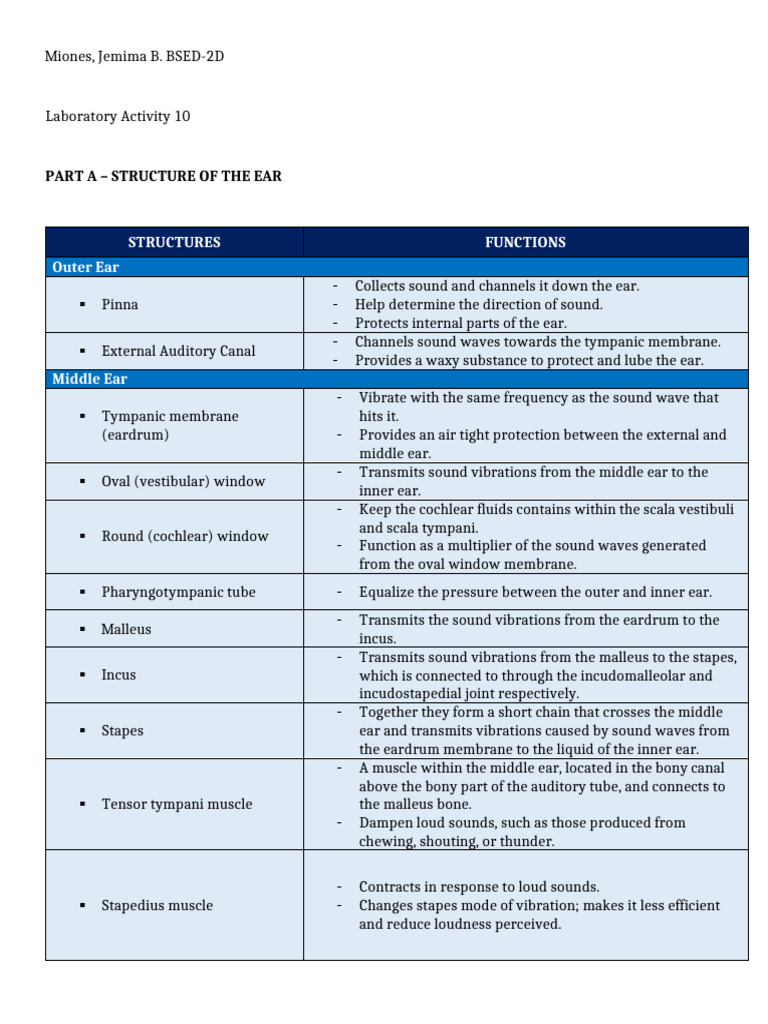 MIONES, J. Maj-Sci201lab Topic2 Module4 | PDF