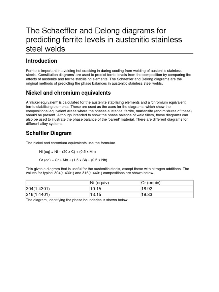 The Schaeffler and Delong Diagrams | PDF
