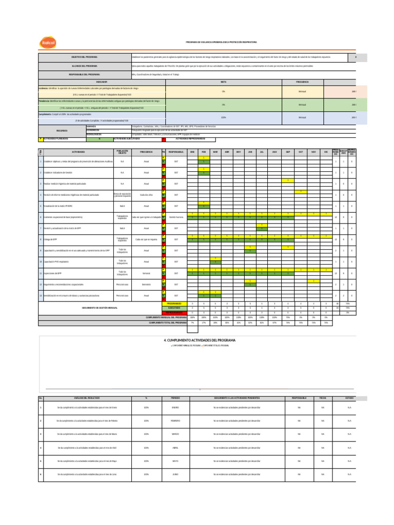 Dn-Pg-Ge-001 Pve - Protección Respiratoria 20241 | PDF