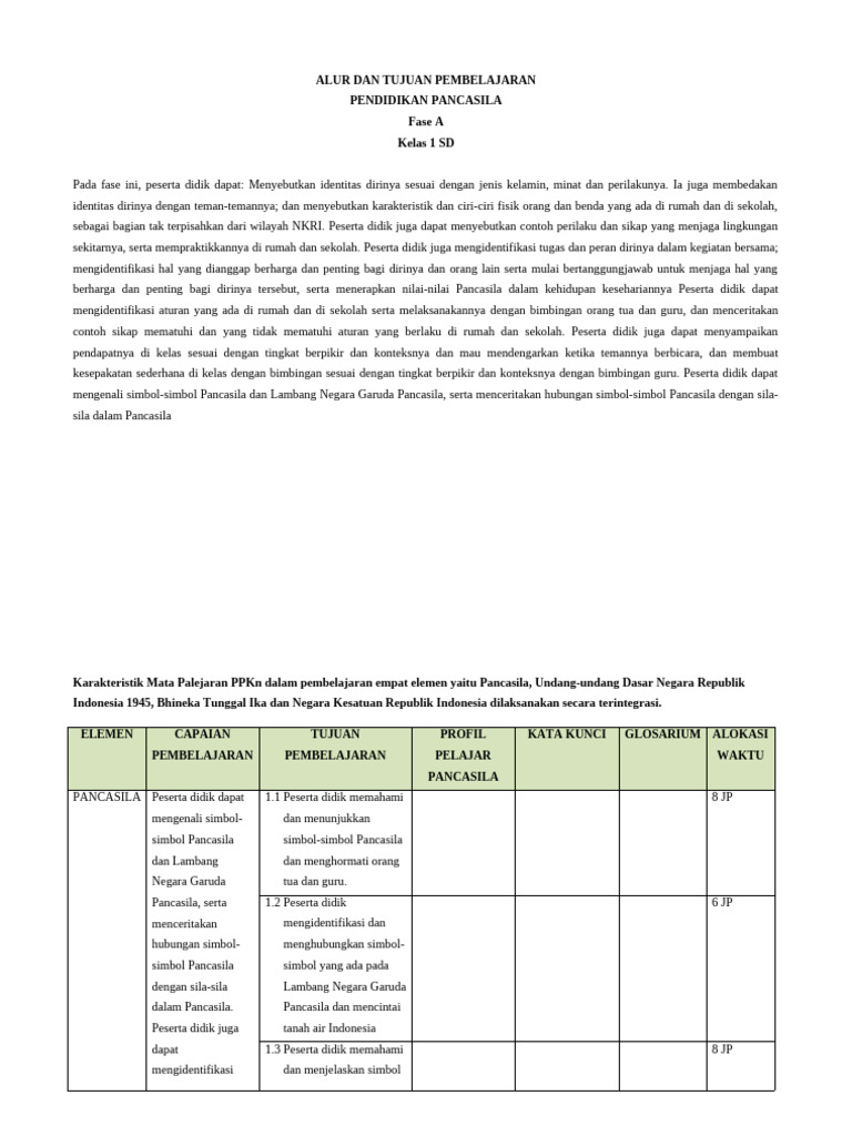 ATP Pendidikan Pancasila Kls 1 2024-2025 | PDF