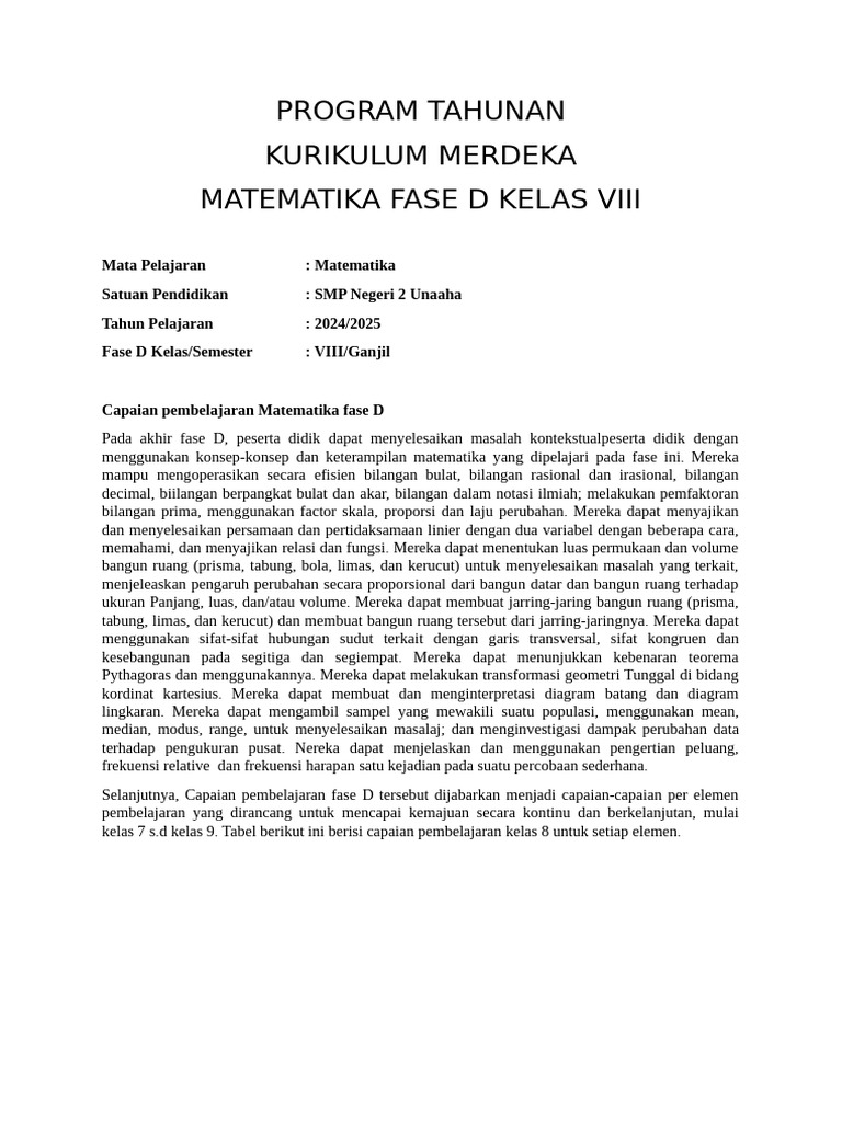 Program Tahunan (Vitha) | PDF