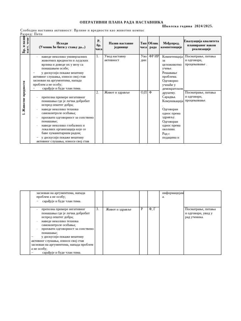 Operativni Plan-Vrline I vrednosti-Biologija5-ZivkovicA. | PDF