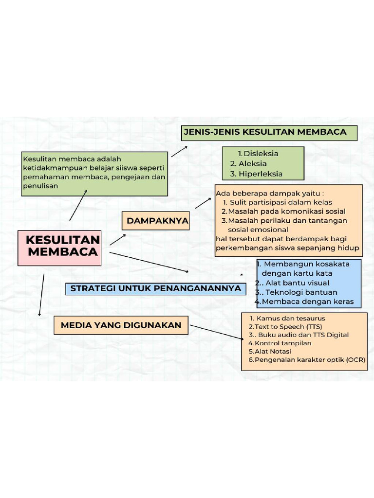 White Colorful Concept Map Chart | PDF
