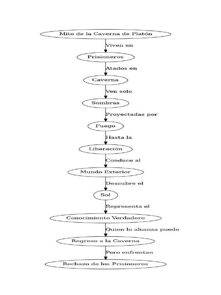 Mapa Conceptual | PDF