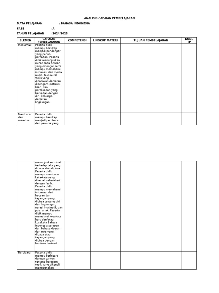 Analisa CP Bindo Fase A Lukuwingir | PDF