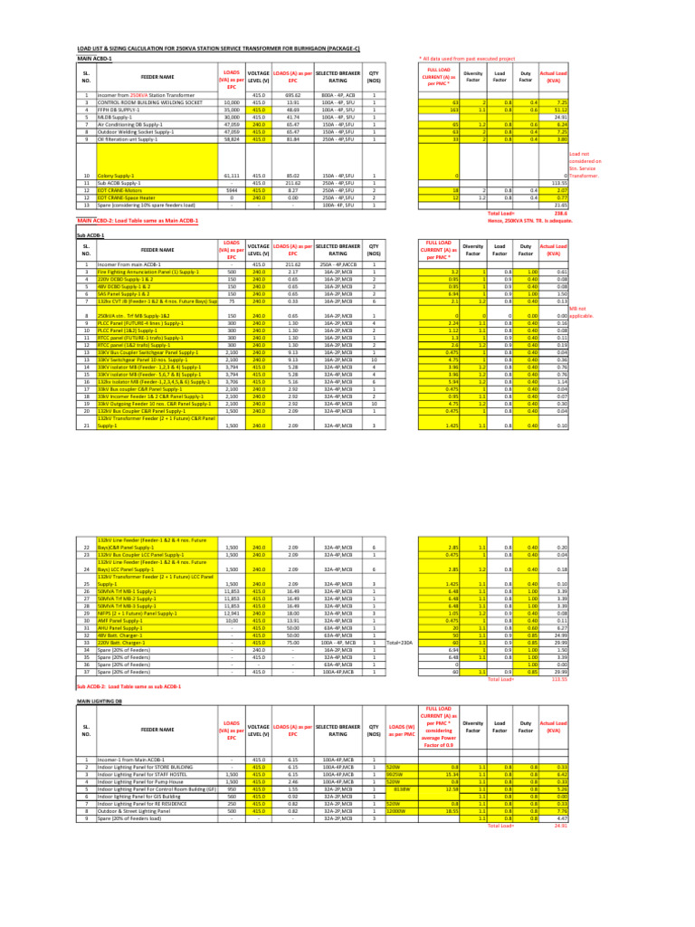 Pmc Sizing Calculation For Station Service Transformer Pkg C Pdf