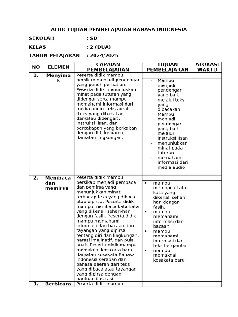 Atp Bindo Kelas 2 SD | PDF