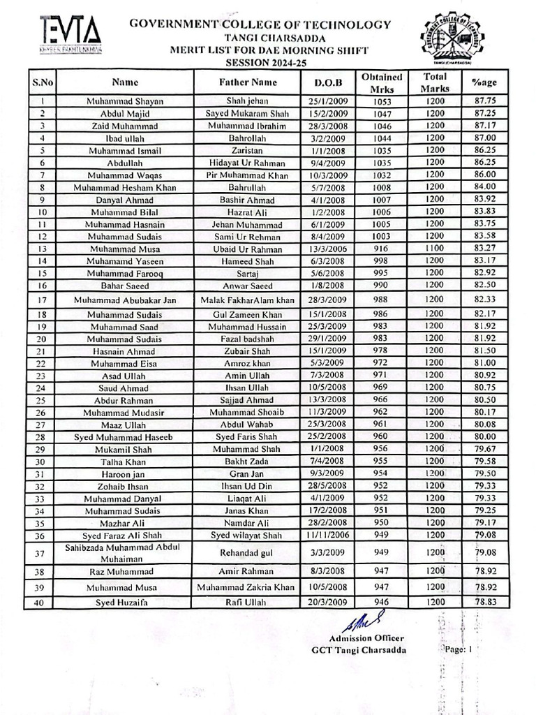 GCT Tangi Merit List | PDF
