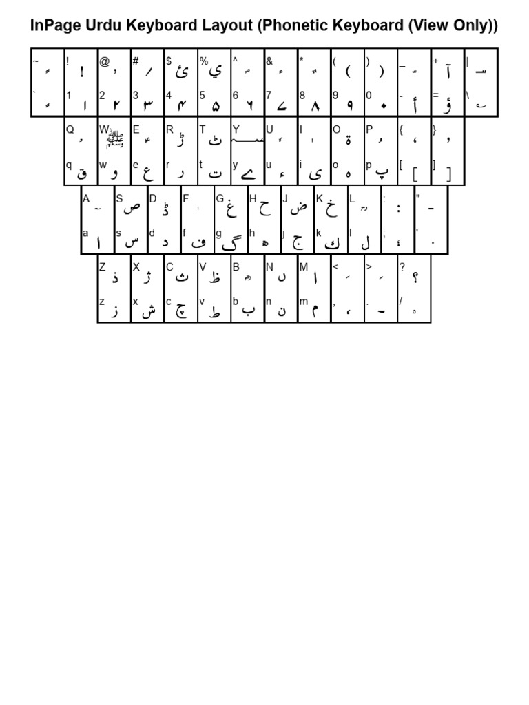 Urdu Keyboard | PDF