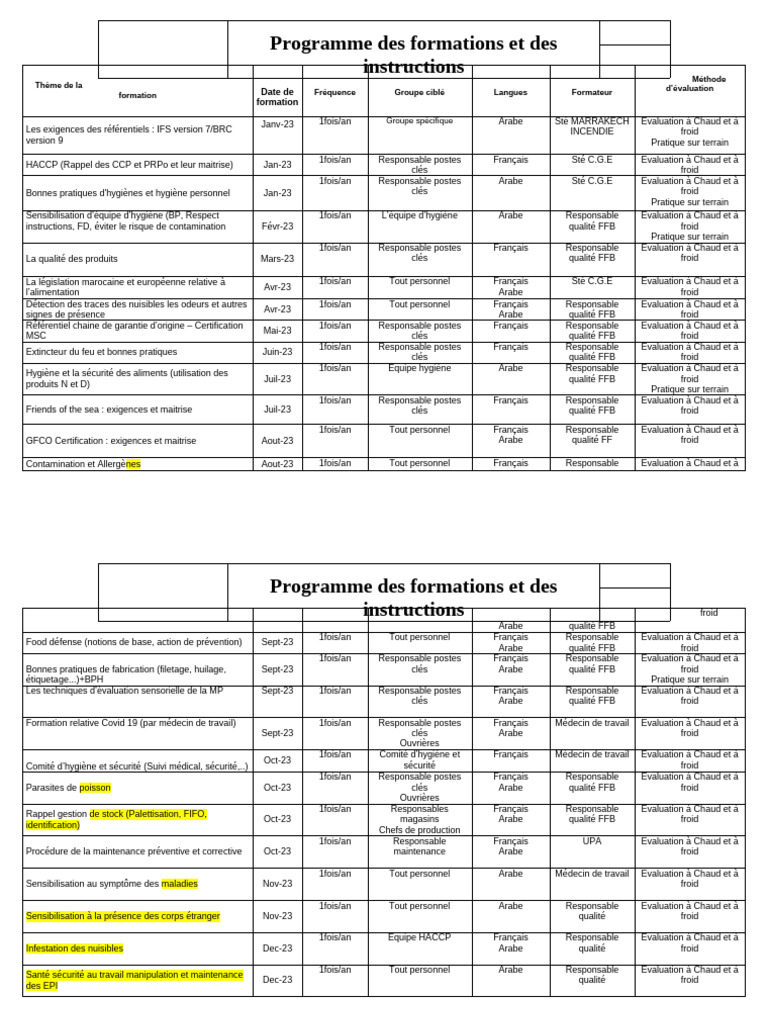 Planning Formation | PDF
