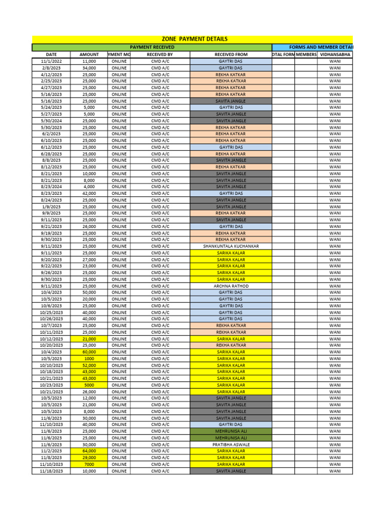 Wani Payment 23 | PDF