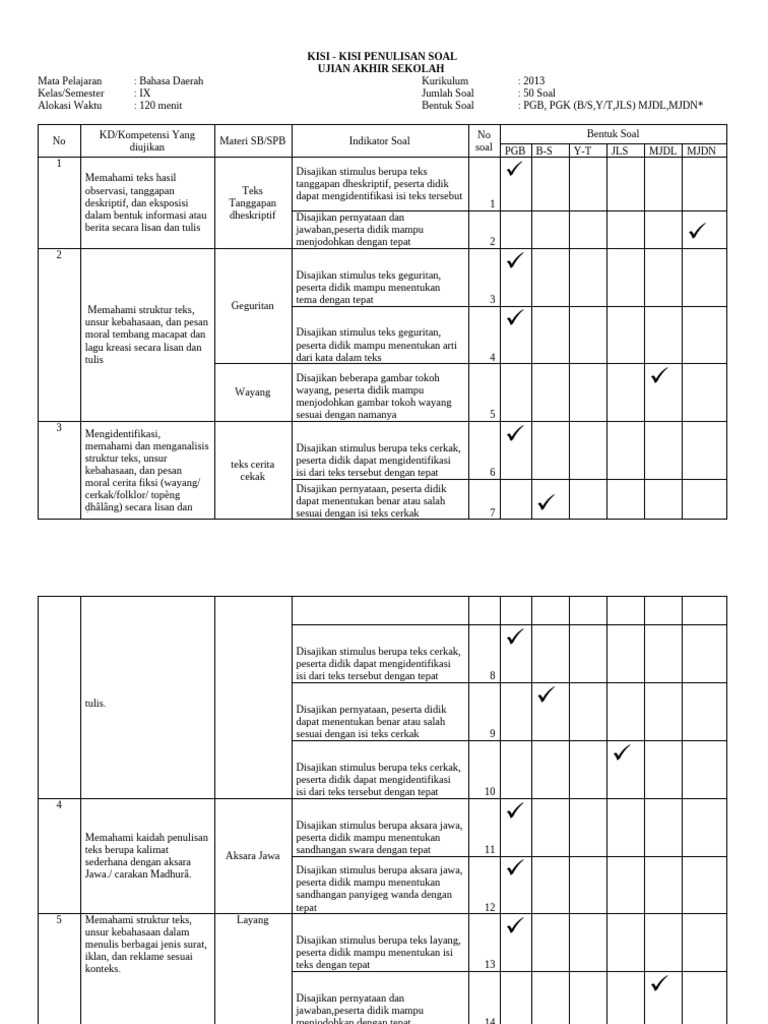 11.kisi Kis B. Daerah 2022 | PDF