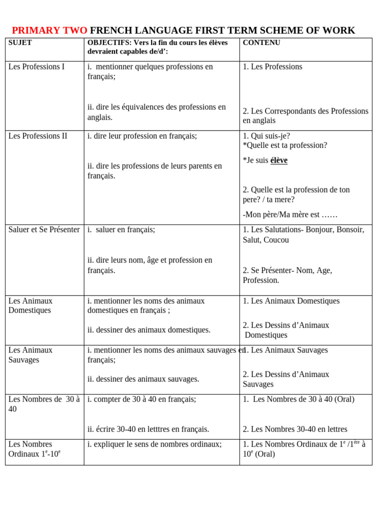 Pri 2 1st Term Scheme | PDF