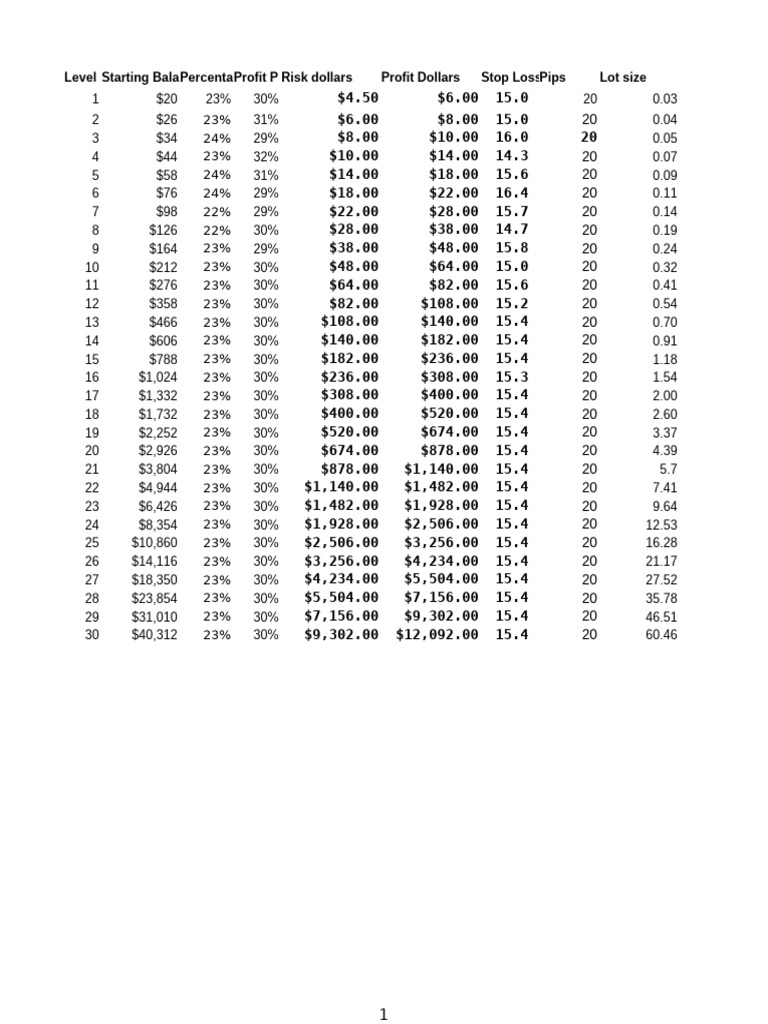 20 Pip Challange Website Ichimoku Kinko Hyo | PDF