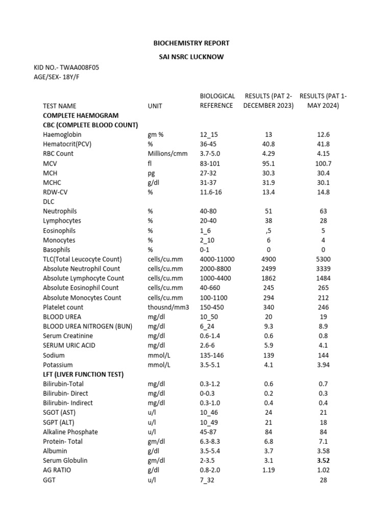 Biochemistry Individual | PDF