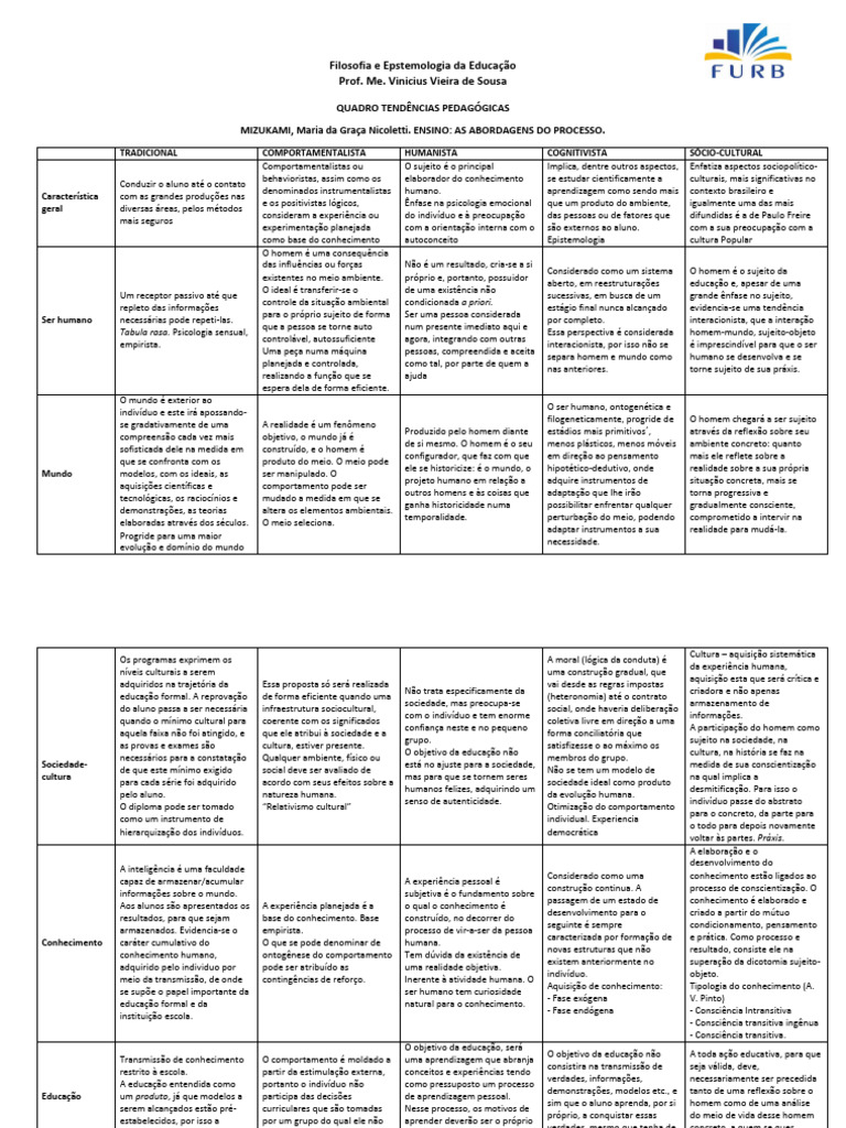 MIZUKAMI. Quadro Comparativo | PDF