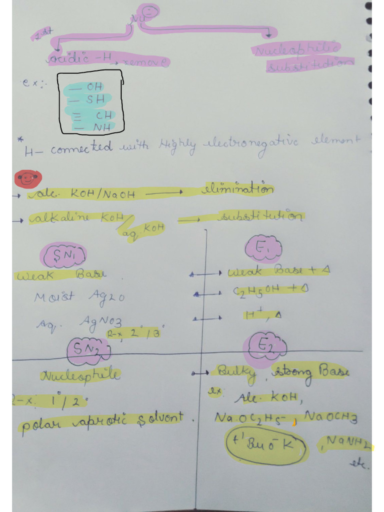 Points To Remember | PDF