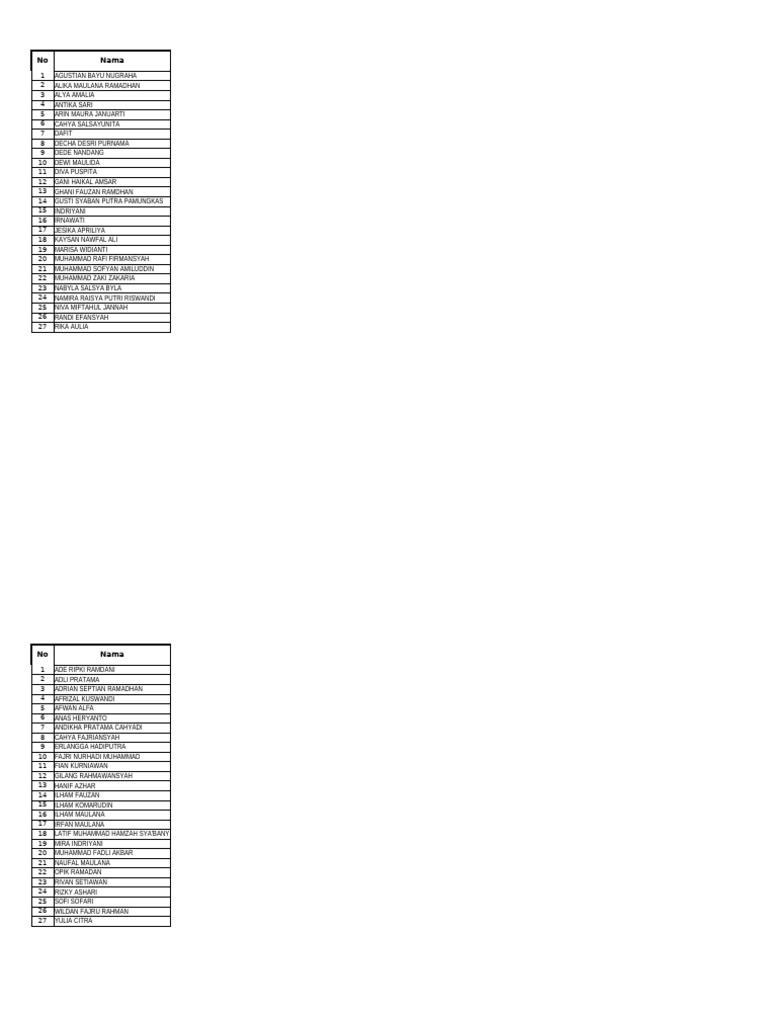 Contoh Rekap Nilai Semester Genap | PDF