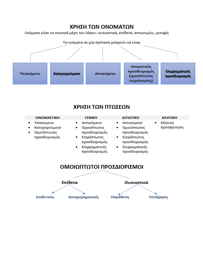 ΧΡΗΣΗ ΟΝΟΜΑΤΩΝ-ΠΤΩΣΕΩΝ | PDF