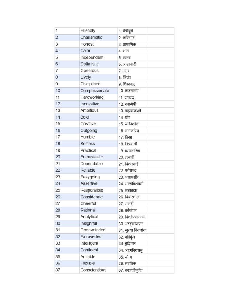 Adjective Sheet | PDF