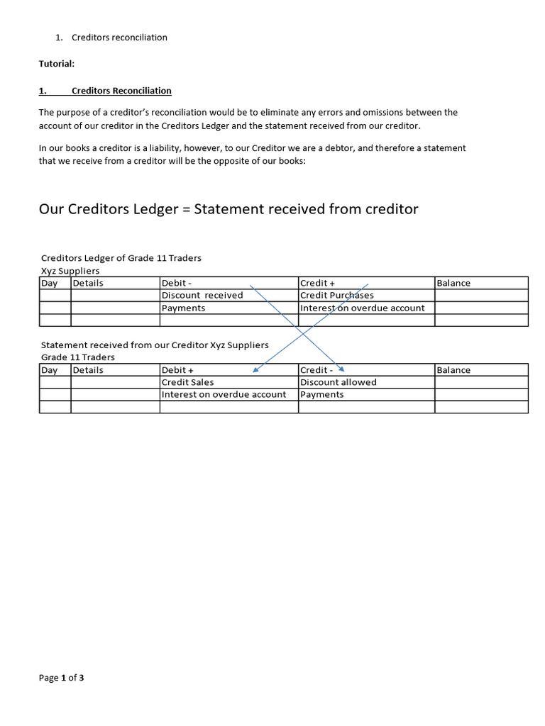 Creditors Reconciliation Summary Cheat Sheet | PDF