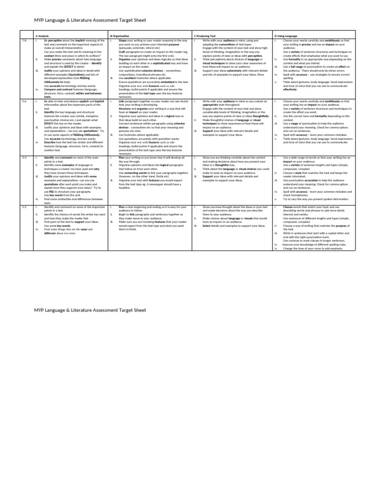 Myp Target Sheet | PDF
