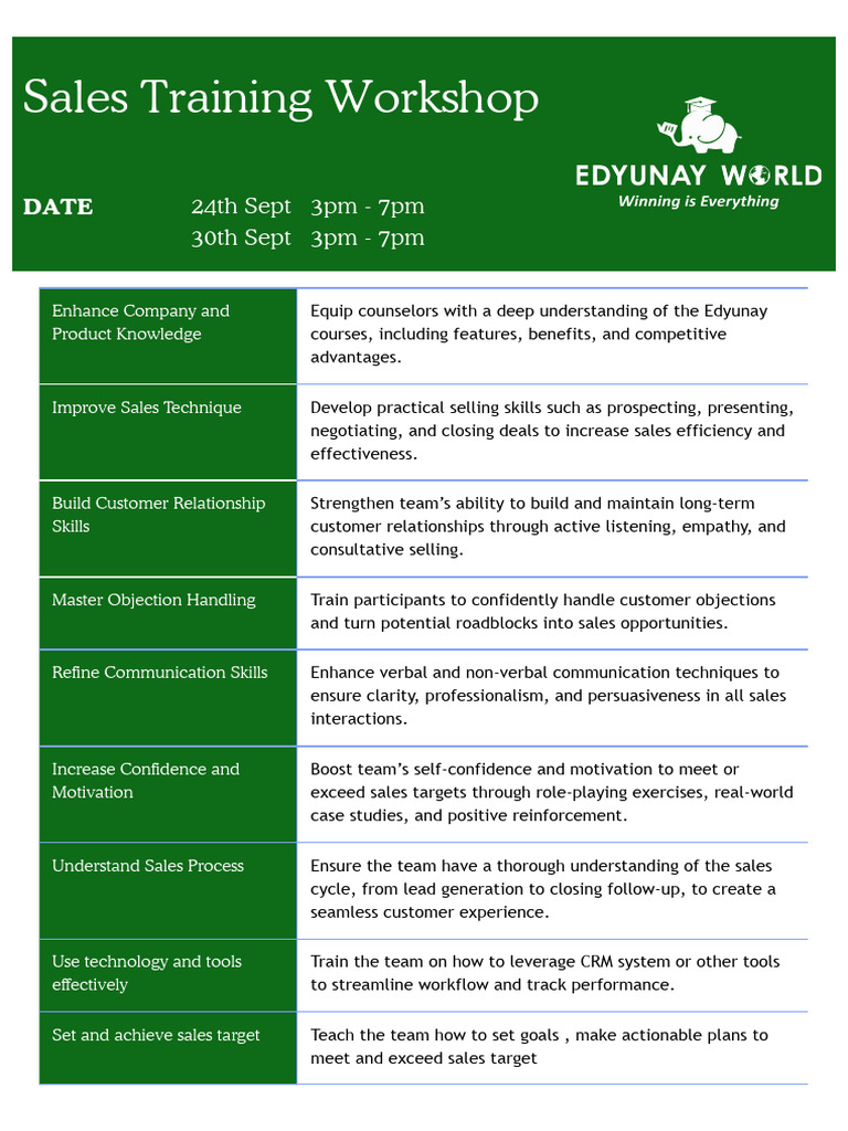 Sales Training Workshop | PDF