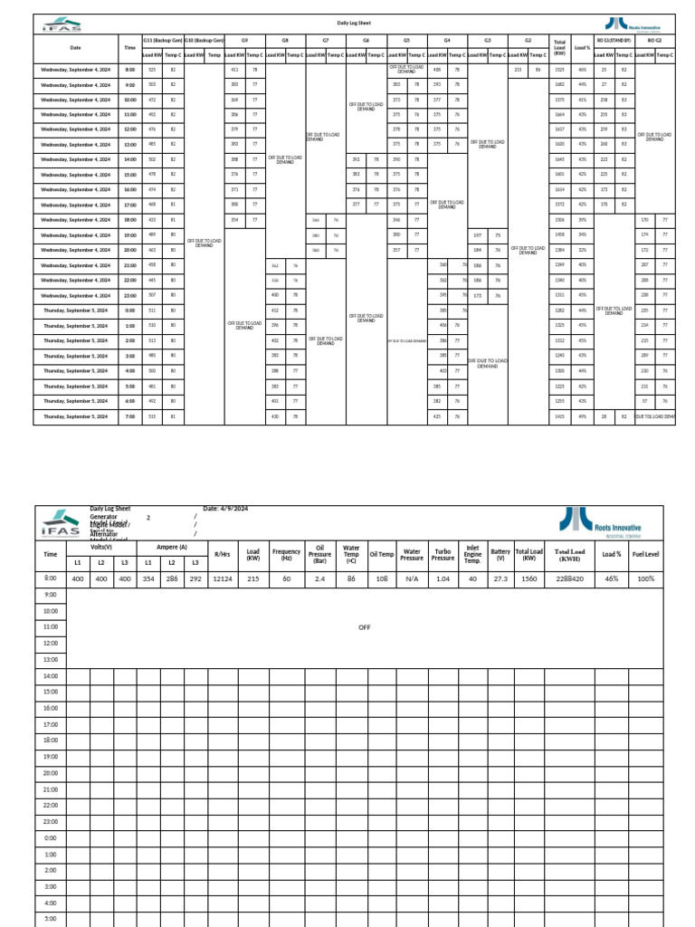 Daily Log Sheet 4 Sep 2024 | PDF