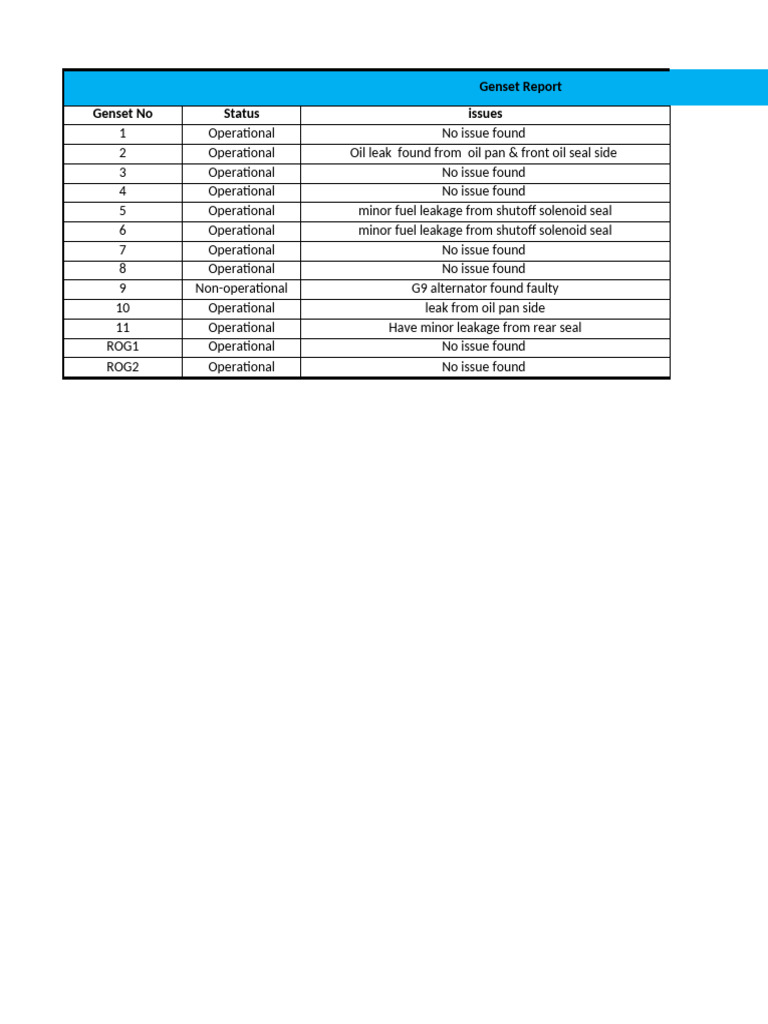 Genset Report | PDF
