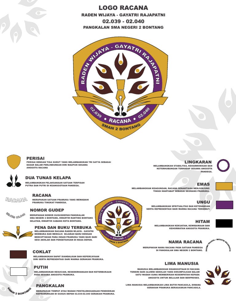 Makna Logo Racana SMA Negeri 2 Bontang | PDF