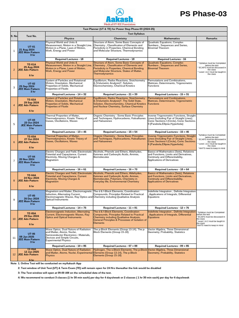 UT & TE - Planner - PS - Phase-03 - 2024-25 | PDF